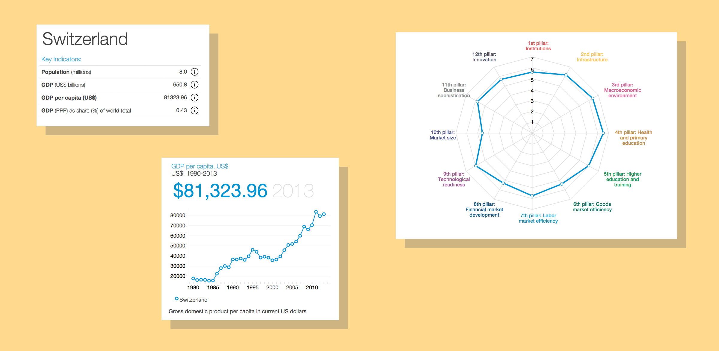 WEF Global Competitiveness Report - Bocoup